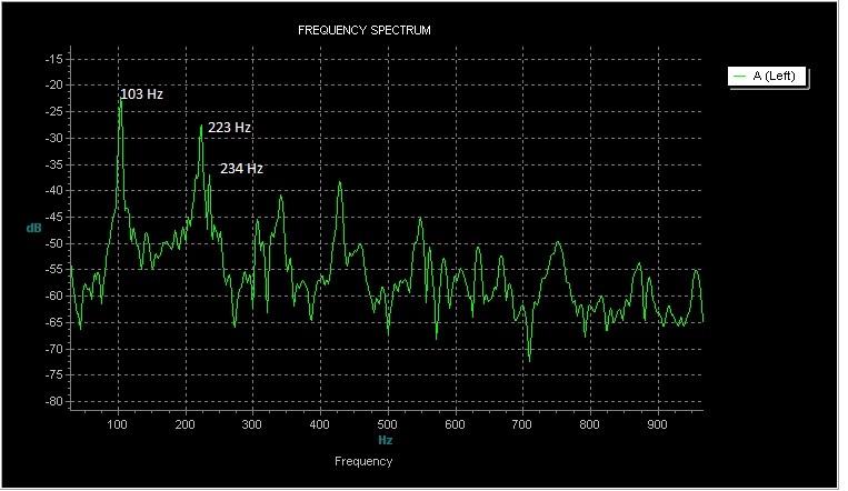 Help Understanding Freq. Spectrum graph. - Delcamp Classical Guitar Forum